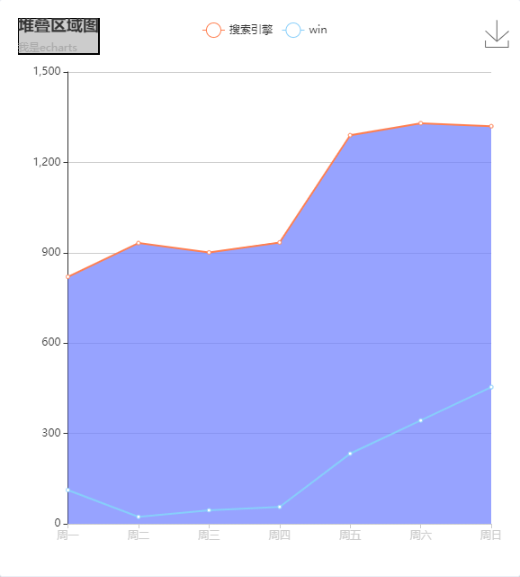 vue+element+echarts 曲线折线图_element 折线图-CSDN博客
