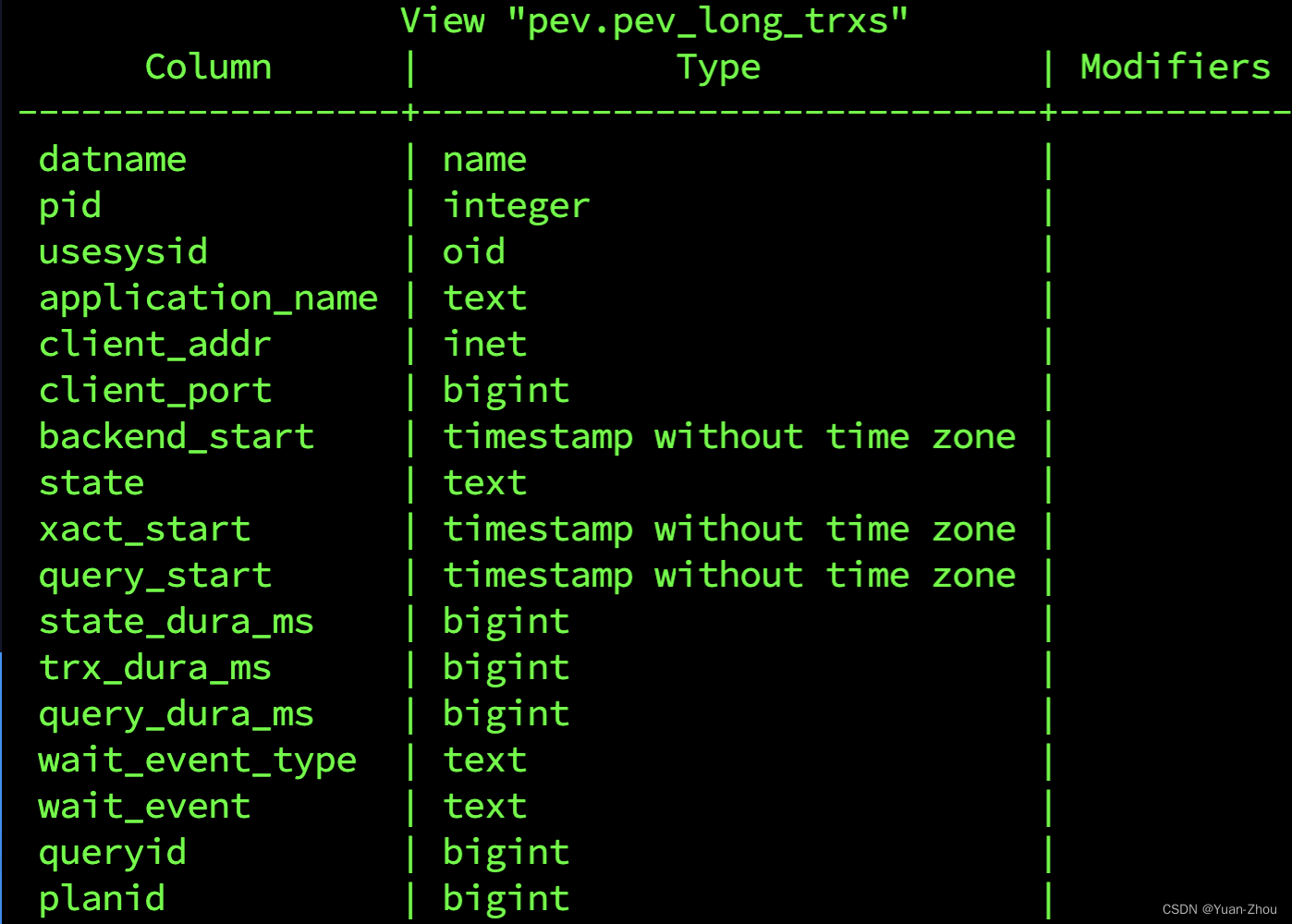 pg_enterprise_views 偶然发现的神仙PG插件！！！_pg外挂-CSDN博客