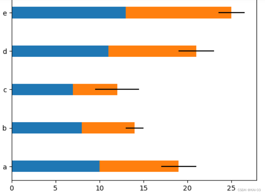 Python数据可视化_ax.barh-CSDN博客