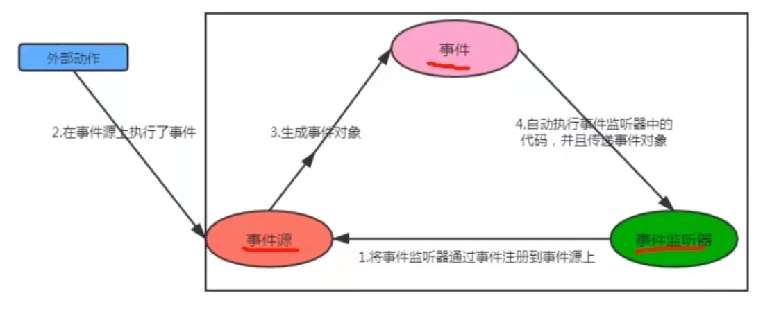 黑马程序员Java Swing笔记分享（AWT篇）_黑马java awt swing(图形界面编程)资源-CSDN博客