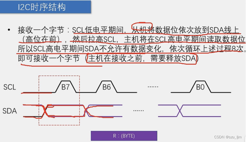 【C51单片机学习笔记--DS1302时钟芯片&&蜂鸣器&&I2C总线&&AT24C02存储器】_ds1302是什么总线-CSDN博客