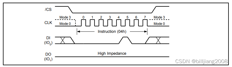 STM32F030 HAL库硬件SPI操作W25Q16存储芯片（一）_25q16引脚功能电路图-CSDN博客