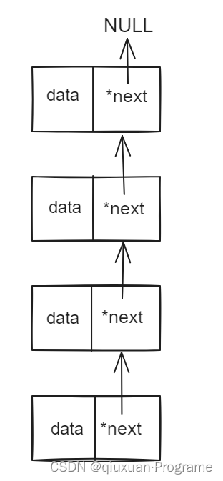 《数据结构 C语言版 严蔚敏 第2版》：栈和队列数据结构c语言版严蔚敏第二版实验报告cqupt Csdn博客