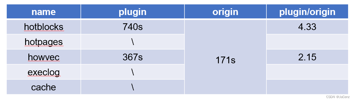 QEMU TCG Plugins详解_qemu plugin-CSDN博客