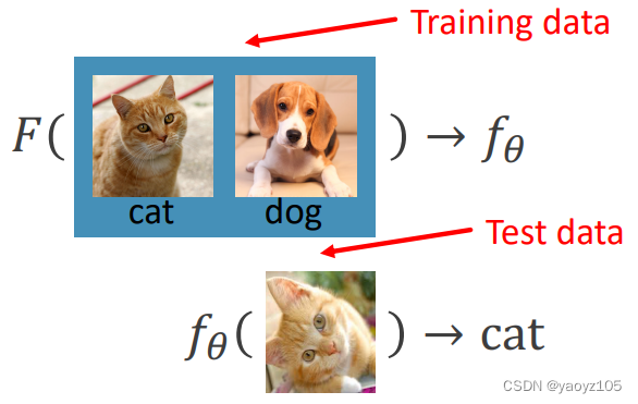 Meta Learning 元学习_meta-weight-net: learning an explicit mapping for -CSDN博客