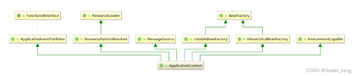 Spring（二）- BeanFactory与ApplicationContext_spring beanfactory 和 applicationcontext-CSDN博客