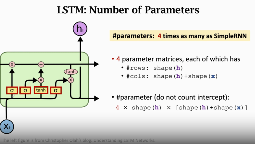 NLP-RNN，LSTM基础摘要_lstm文本摘要代码-CSDN博客