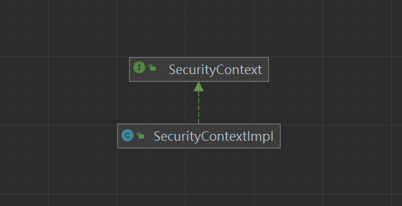 Spring Security：安全上下文SecurityContext介绍与Debug分析_securitycontextimpl-CSDN博客