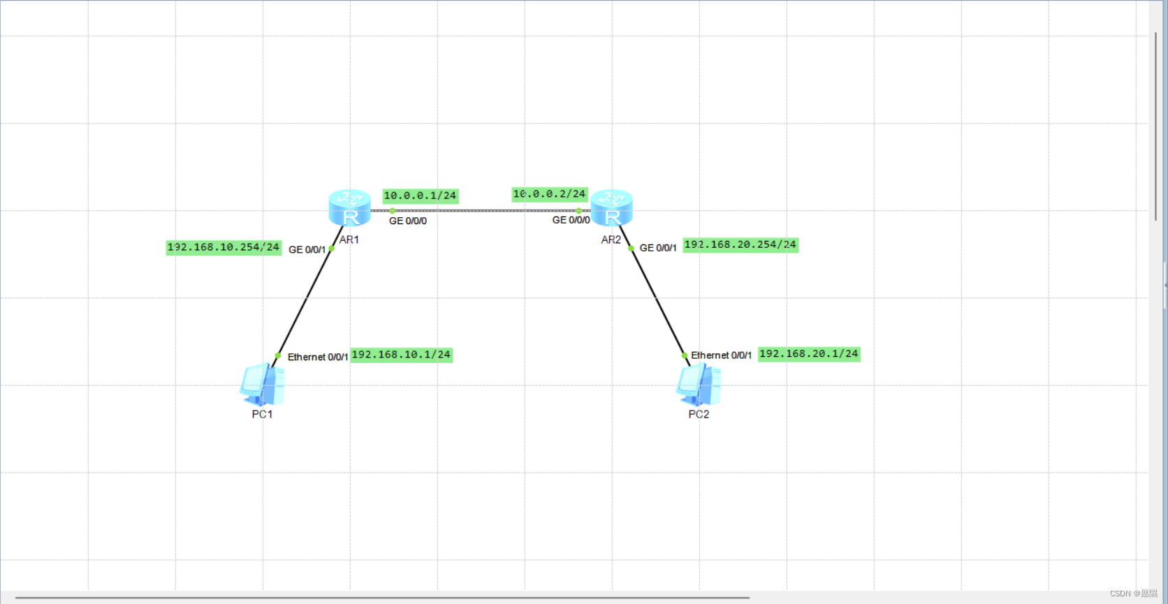 eNSP动态路由之ospf配置(三)_enspospf配置命令-CSDN博客