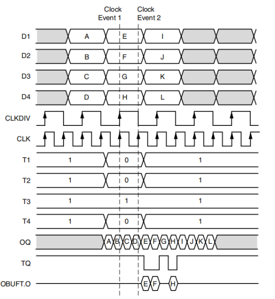 最强 OSERDES IP核使用详解；FPGA 结构分析 —— IO 并串转换资源 OSERDES-CSDN博客
