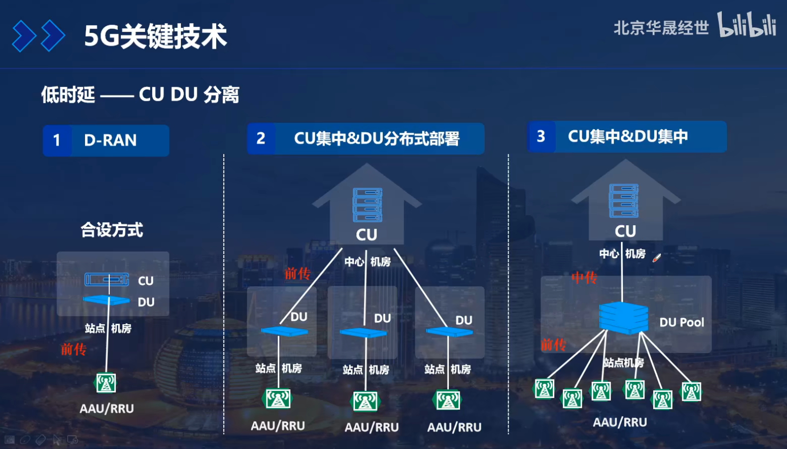 1+X 5G移动网络运维 - 第二篇_华为1++x5g移动网络运维-CSDN博客