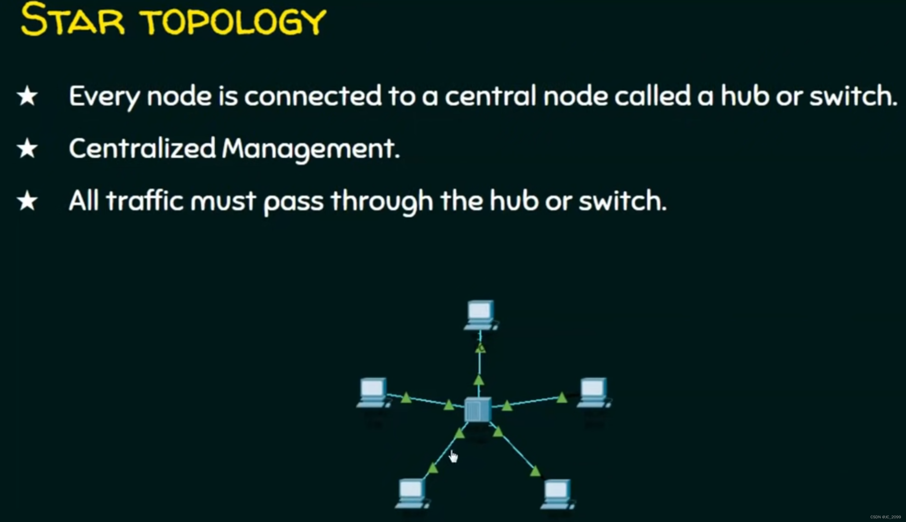 7 Network Topology-CSDN博客
