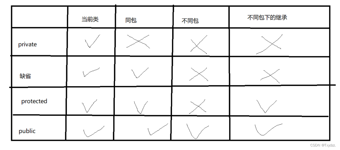 Java面向对象编程的特点简述java面向对象程序设计语言的特点 Csdn博客