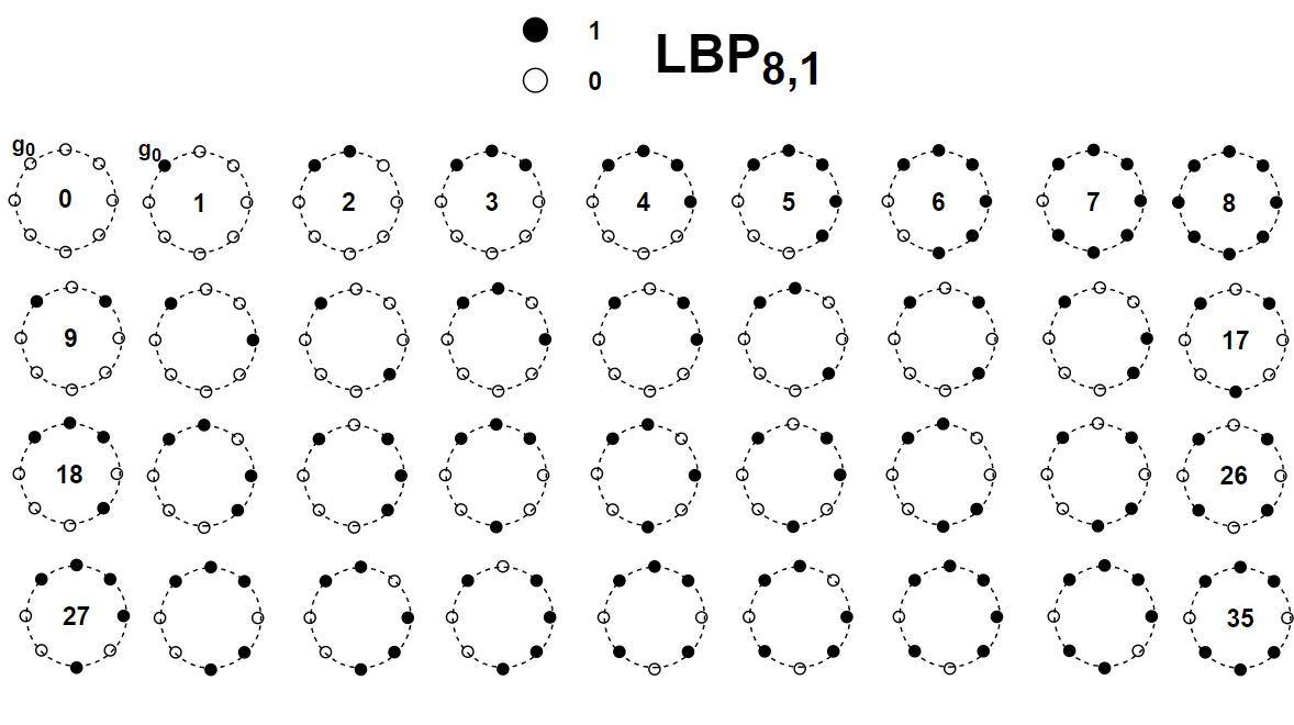Local Binary Patterns 局部二值模式-CSDN博客
