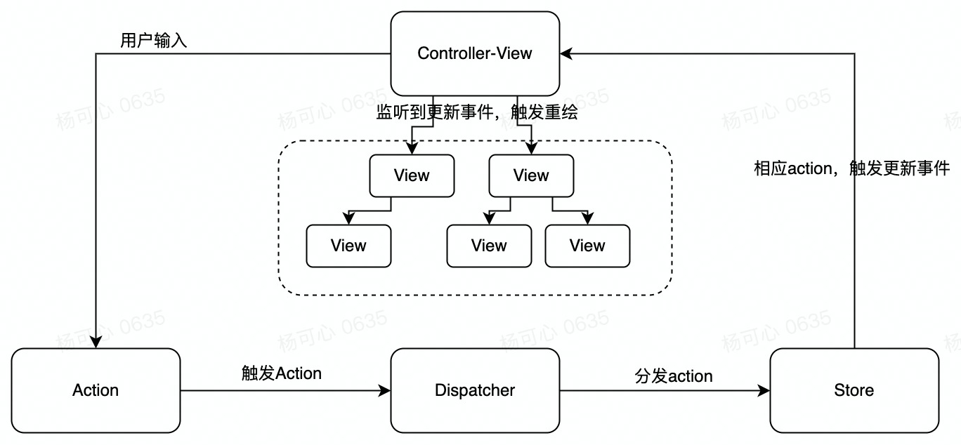 React 五大特性__看这一篇就够了_react的特点-CSDN博客