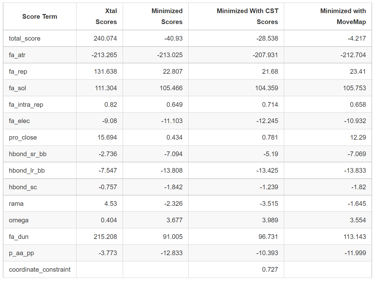 Rosetta中文教程（一）_rosetta教程-CSDN博客