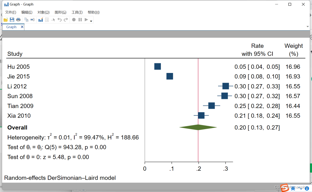 单组率的meta分析——R与Stata-CSDN博客