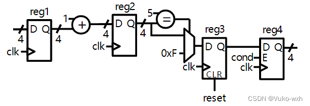 spinal HDL - 09 - 时序逻辑_spinalhdl-CSDN博客