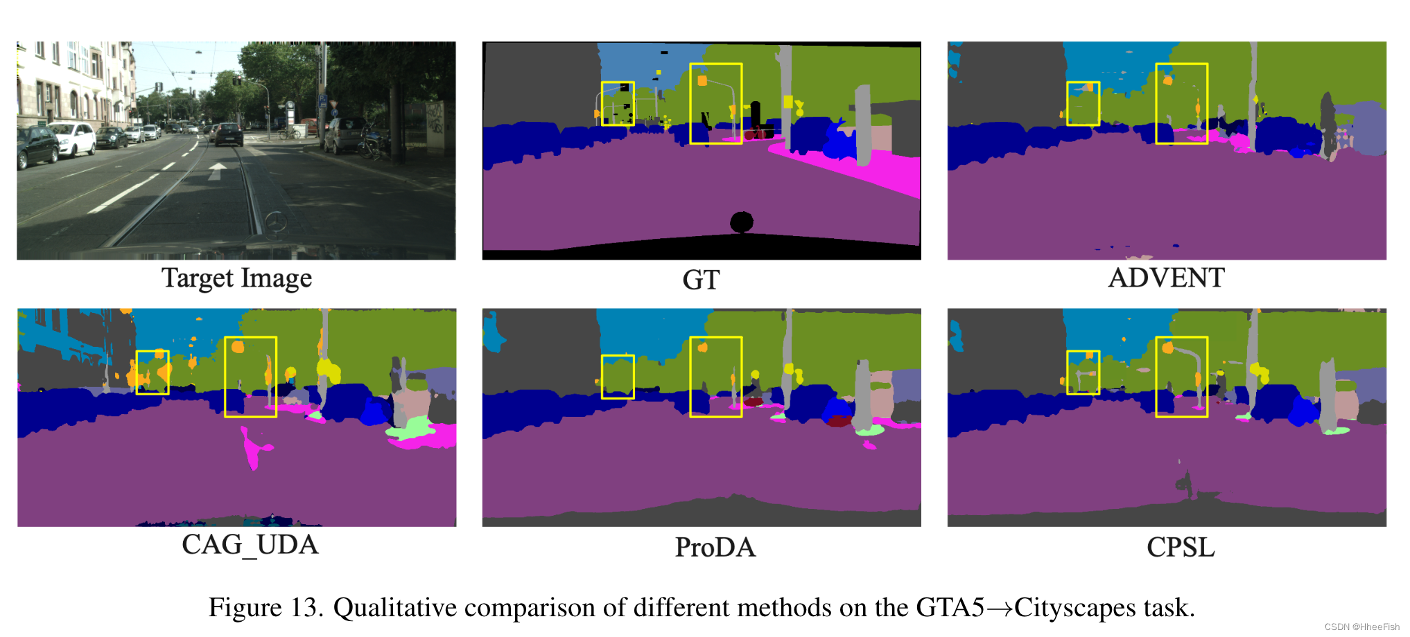 CVPR2022自适应/语义分割：Class-Balanced Pixel-Level Self-Labeling for Domain Adaptive Semantic ...