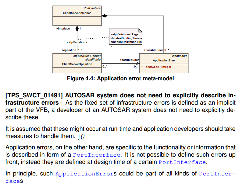 903_AUTOSAR_TPS_SoftwareComponentTemplate13_SWC、Port以及接口细节3_autosar cp port interface-CSDN博客