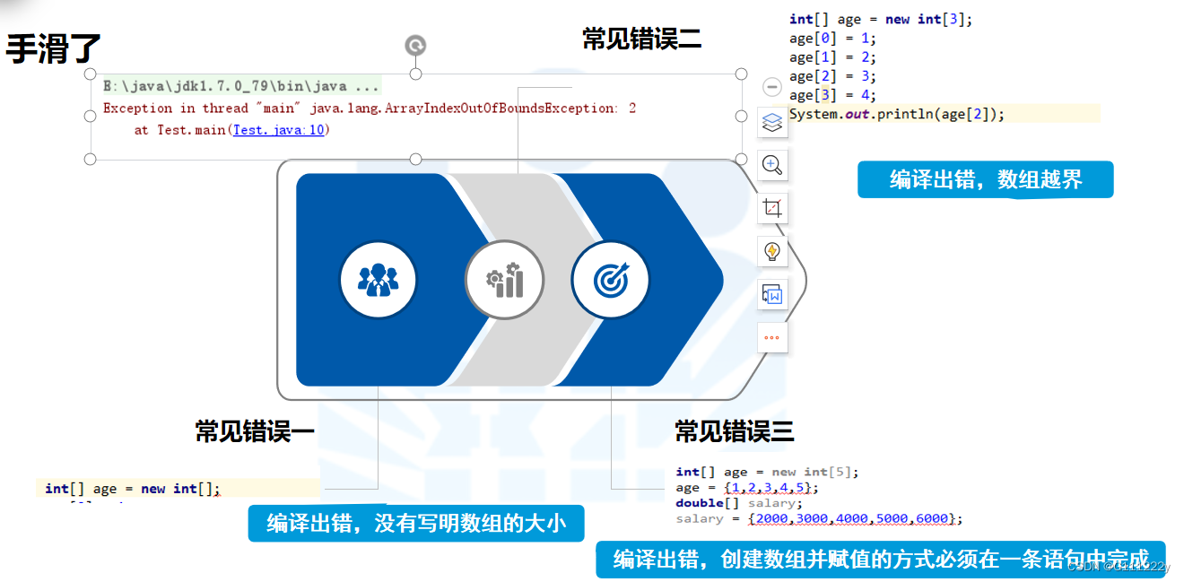 数组的使用方法 Csdn博客 