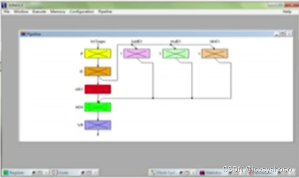 计算机体系结构（国防科大）-实验一-WinDLX流水线-CSDN博客