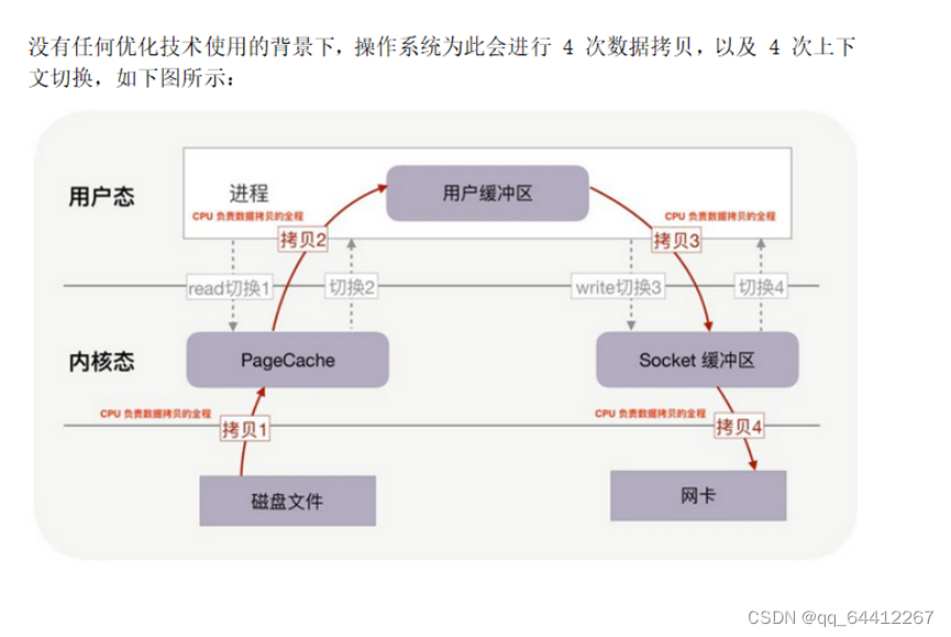 Hdfs 原理分析hdfs 零拷贝 Csdn博客