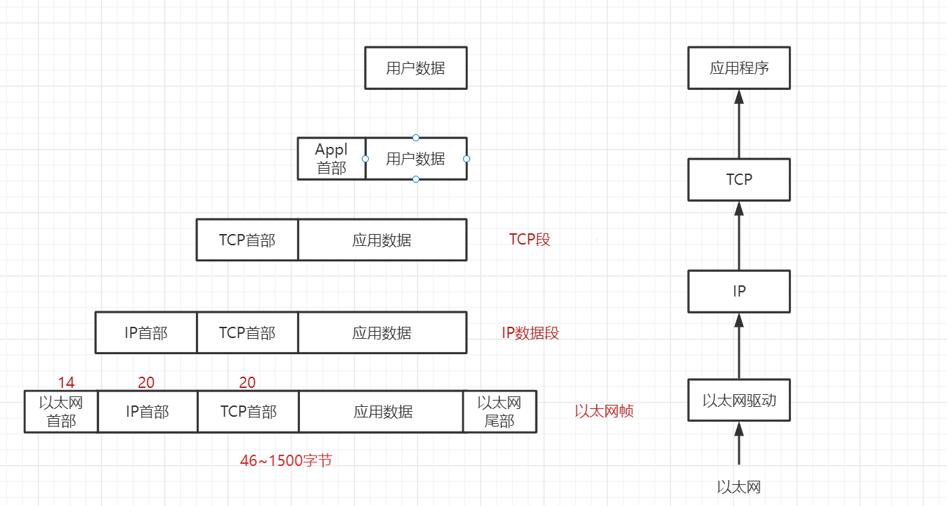 Linux网络编程 | 【第一篇】网络协议详解_linux网络协议-CSDN博客