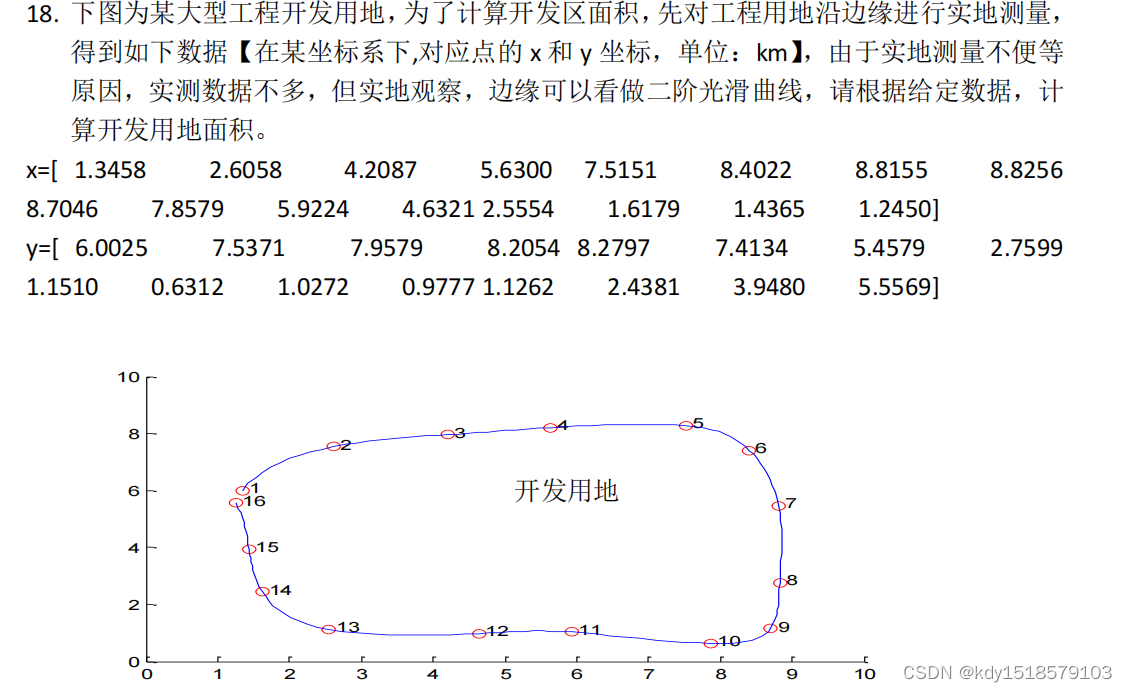 Matlab：通过几个边界点估算面积matlab 根据离散点计算图形面积 Csdn博客