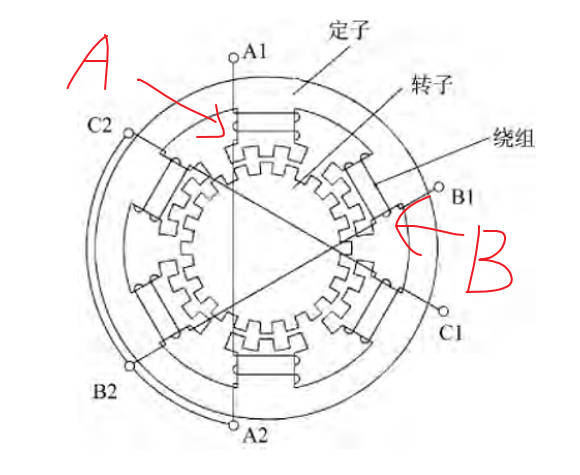 Stm32控制步进电机：工作原理及库函数 标准库 Hal库控制程序（不定期更新） Csdn博客