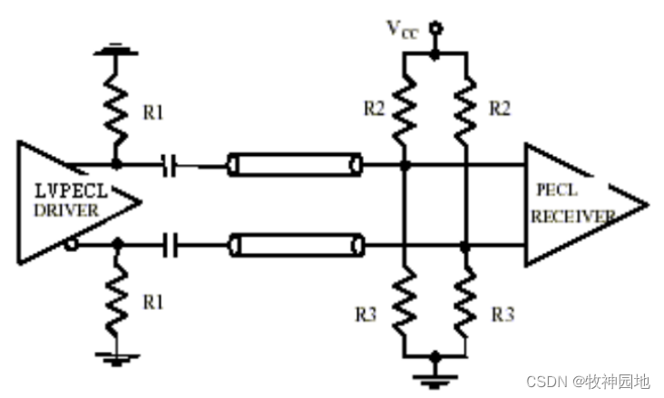 电平设计基础03：ECL 电平_ecl器件互连-CSDN博客