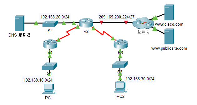 Packet Tracer - 使用思科 IOS 配置 DHCP_使用思科ios配置dhcp-CSDN博客