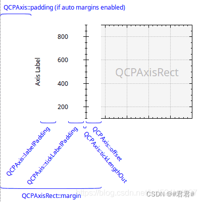 【QCustomPlot】1.4 - 绘制动态曲线、波形图，隐藏曲线graph，鼠标移动拖动、滚轮缩放、点击选中_customplot的波形图 ...