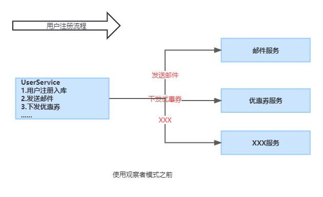 Spring Boot事件机制浅析springboot 事件 Csdn博客
