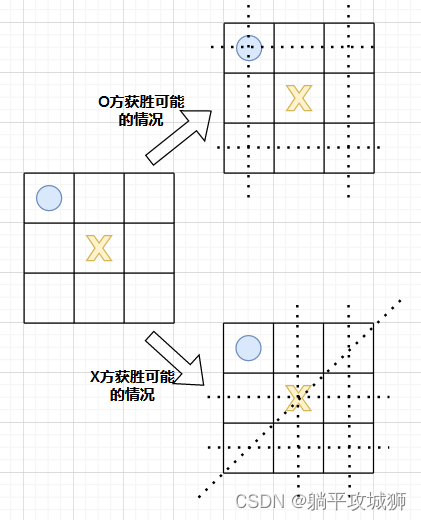 [人工智能导论学习笔记] Minimax_minimax算法-CSDN博客