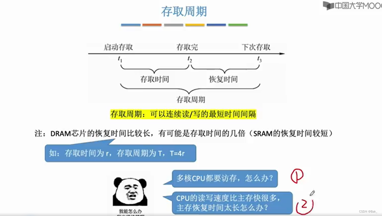 计组——双端口ram和多模块存储器双口ram 软件队列管理 Csdn博客 