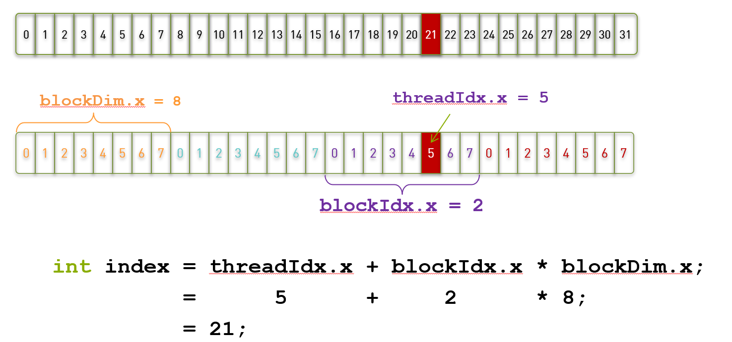 python的CUDA加速编程科普_python cuda-CSDN博客