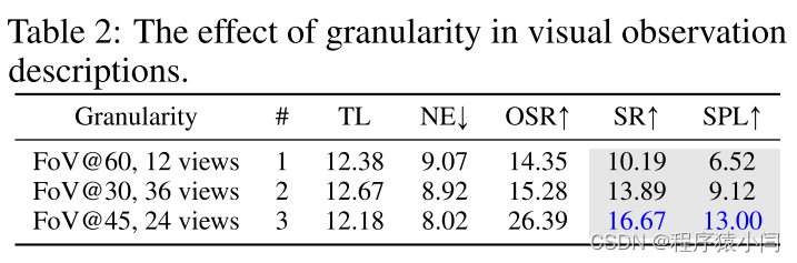 论文阅读:navgpt Explicit Reasoning In Vision And Language Navigation With Large Language Models Csdn博客