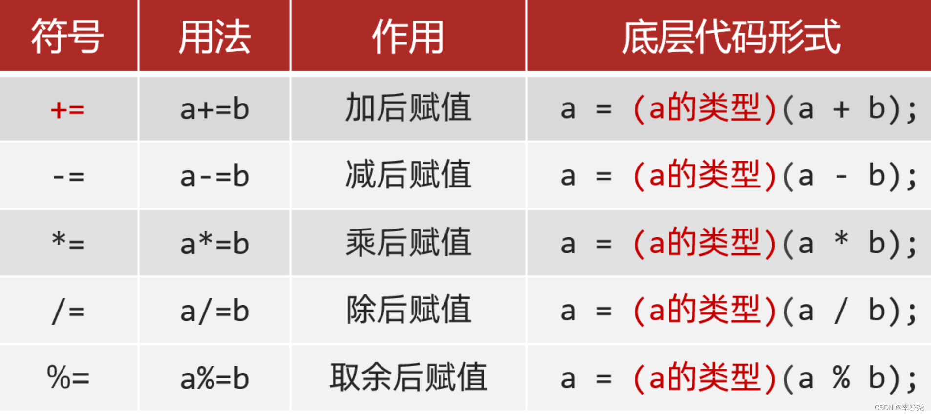Java基础入门 03 Csdn博客
