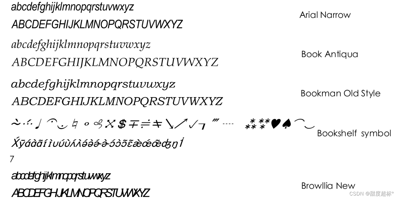 mathtype字体样式图例大全_mathtype中各种字体-CSDN博客