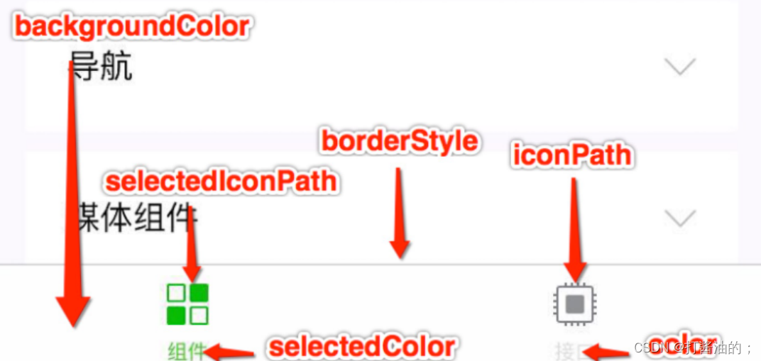 小程序开发简单介绍_小程序开发介绍-CSDN博客