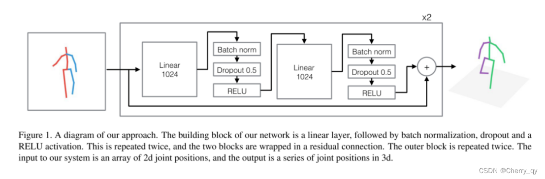 【HPE】3D HPE调研_单视图多人3d hpe-CSDN博客