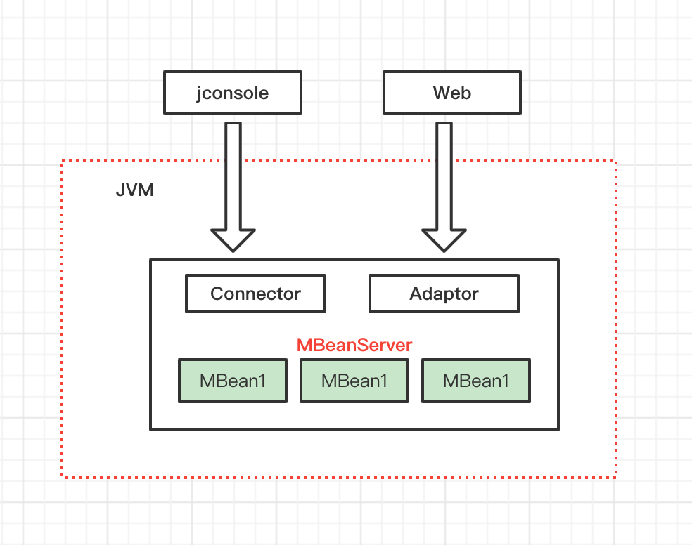 JMX详解以及使用示例-CSDN博客