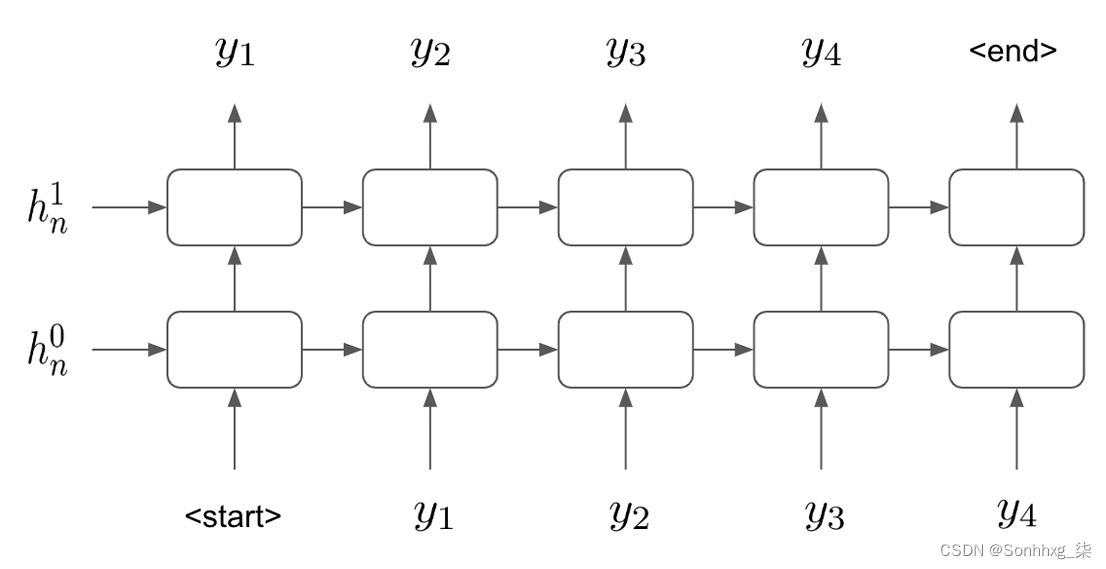 【nlp】第 7 章:使用序列到序列神经网络进行文本翻译 Src Trg Csdn博客
