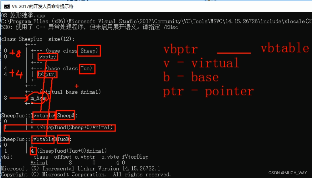 【C++笔记】_c++ stoi-CSDN博客
