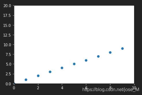 plt.axis()用法详解-CSDN博客