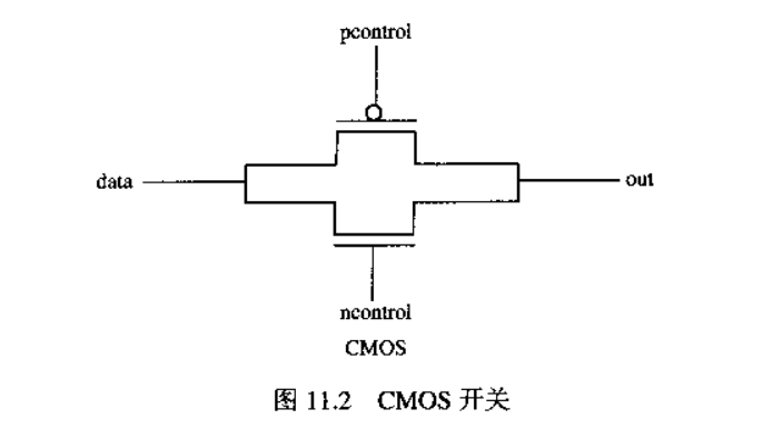 verilog 开关级建模_verilog仿真nmos-CSDN博客