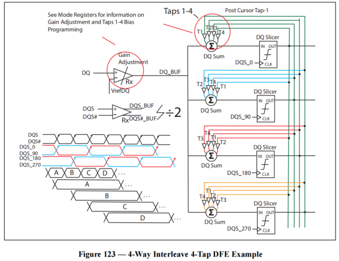 【JESD79-5之】4 DDR5 SDRAM命令描述和操作-30(decision feedback equalization)_ddr5 dfe-CSDN博客