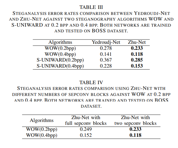 Efficient feature learning and multi-size image steganalysis based on CNN【Zhu-Net基于高效特征学习与多尺度图像隐 ...