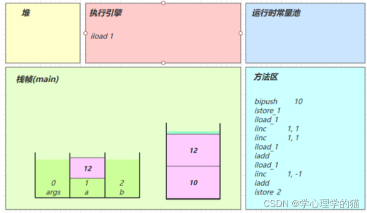 Jvm08 类加载与字节码技术字节码指令jvm Aload Csdn博客